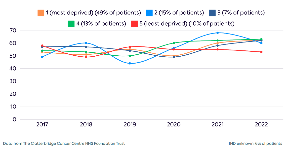 NHS ConfedExpo: Working with partners to transform lung cancer outcomes ...